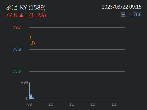 1589 永冠-KY - 上不去了，我先下車囉~~｜股市爆料同學會