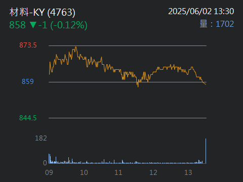 4763 材料-KY - 想請問各位前輩，看柴柴歷年配息狀況似乎是一年配兩次，一次會有...｜股市爆料同學會