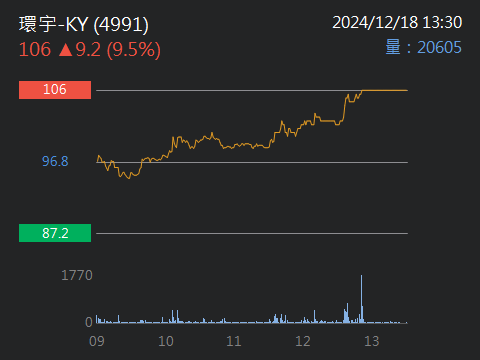 4991 環宇-KY - 113往上☝️關鍵｜股市爆料同學會