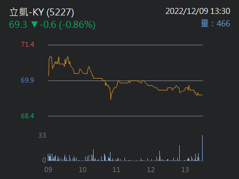 5227 立凱-KY - 淦不要再嘴了，記得有本事去提告...｜CMoney 股市爆料同學會