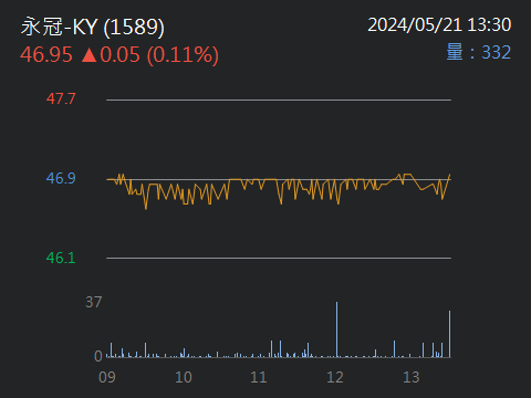1589 永冠-KY - 中國風機製造價格，可以參考看看...｜CMoney 股市爆料同學會
