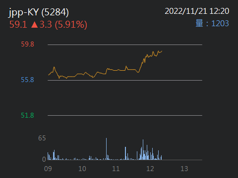 5284 jpp-KY - 本來想去找之前一直喊空喊很大聲...｜CMoney 股市爆料同學會