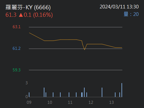6666 羅麗芬-KY - 羅麗芬去年Q4財報出來了 雖然...｜CMoney 股市爆料同學會