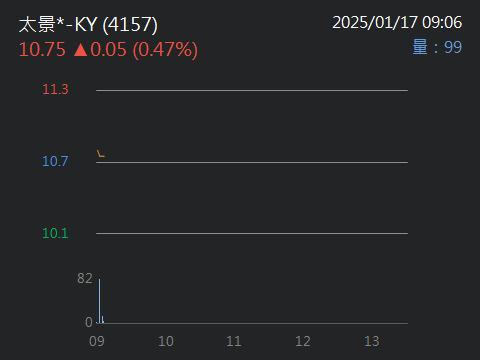 4157 太景*-KY - 今天 空單要遭殃了｜股市爆料同學會