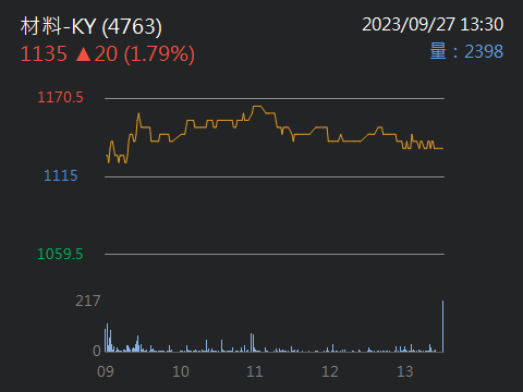 4763 材料-KY - 請問會建議參加除權息嗎｜CMoney 股市爆料同學會