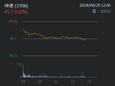 3706 神達 - 這下不神了！🤣｜CMoney 股市爆料同學會