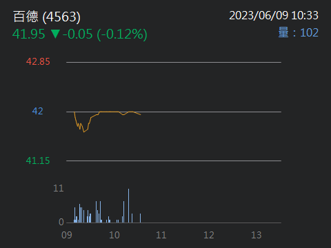 4563 百德 - 被 勞斯萊斯 吸引，但沒有股...｜CMoney 股市爆料同學會
