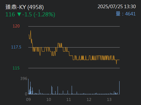 4958 臻鼎-KY - 我讓 chatGPT 根據 2024 Q4 以及到 2025...｜CMoney 股市爆料同學會
