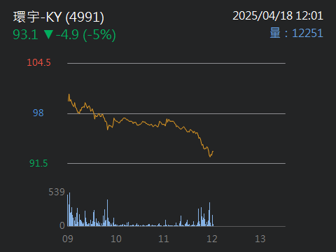 4991 環宇-KY - 跌倒不敢買，等到賣掉就又漲回來｜股市爆料同學會