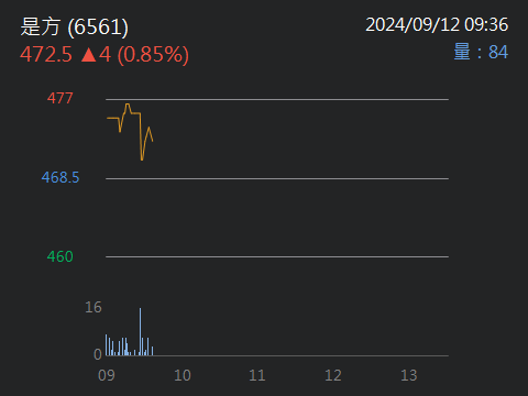 6561 是方 - 未來十年你有可能不用手機不用W...｜CMoney 股市爆料同學會
