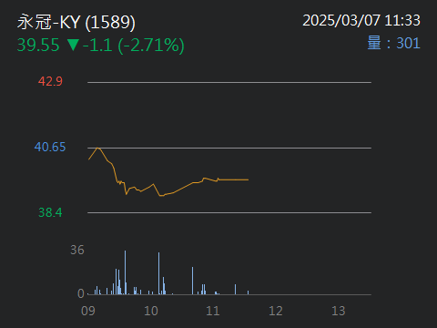 1589 永冠-KY - 永冠看來也不會倒閉，不看好的就趕快賣，讓外資去撿便宜，看外資...｜股市爆料同學會