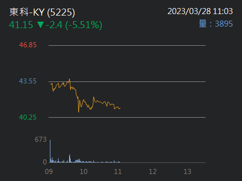 5225 東科-KY - 東科-KY:公告東科-KY股份...｜CMoney 股市爆料同學會