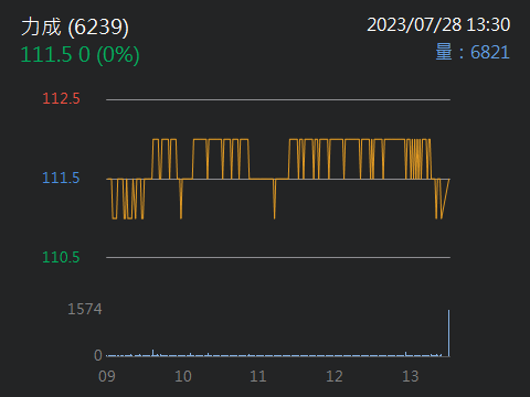 6239 力成 - https://web.bc3ts.net/post/584...｜CMoney 股市爆料同學會