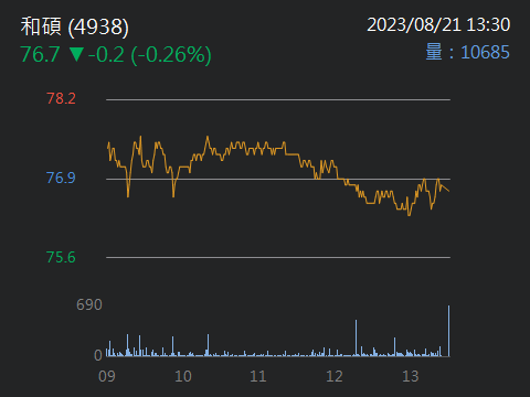 4938 和碩 - https://ctee.co...｜CMoney 股市爆料同學會