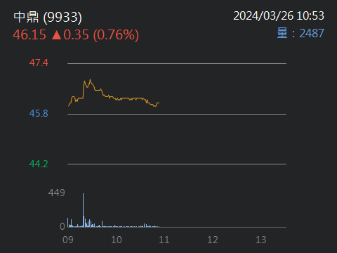 9933 中鼎 - 強鼎!!｜CMoney 股市爆料同學會