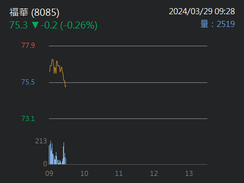 8085 福華 - 洗香香,出發!!｜CMoney 股市爆料同學會