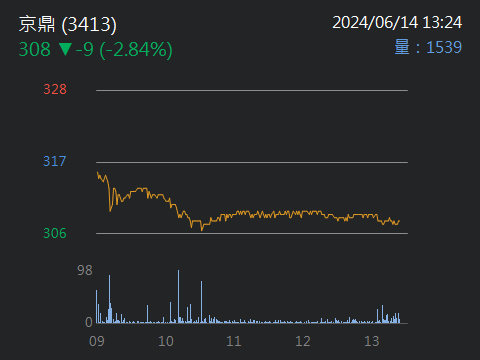 3413 京鼎 - https://youtu.b...｜CMoney 股市爆料同學會