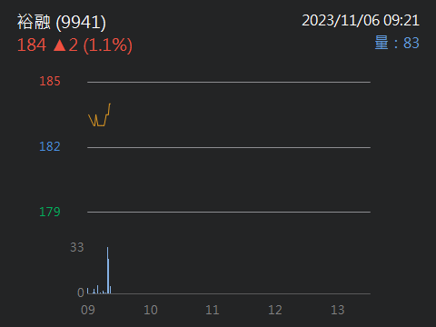 9941 裕融 - 開始要📈｜CMoney 股市爆料同學會