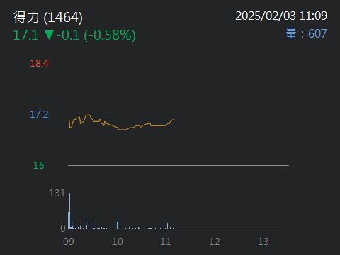 1464 得力 - 夠穩😆｜股市爆料同學會