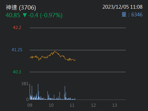 3706 神達 - 神達股價已超越英業達 請留意...｜CMoney 股市爆料同學會