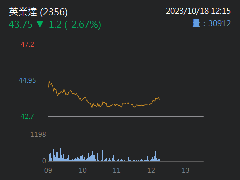 2356 英業達 - 也太強了吧XDD 和緯X比起來...｜CMoney 股市爆料同學會