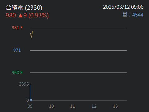 2330 台積電 - 盤前報~ https://www.cmoney.tw/fo...｜股市爆料同學會