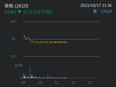 2610 華航 - 可以買了嗎？｜CMoney 股市爆料同學會