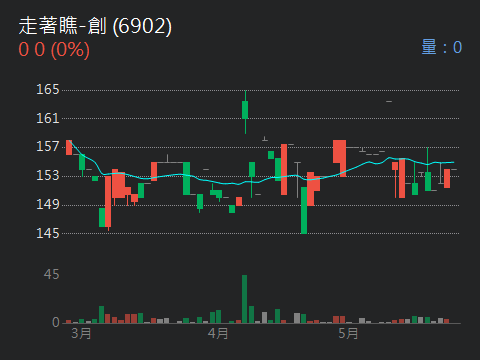 6902 GOGOLOOK-創 - https://finance.ettoday.net/ne...｜股市爆料同學會