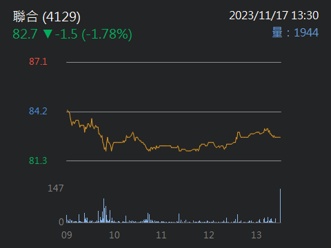 4129 聯合 - https://mops.tw...｜CMoney 股市爆料同學會