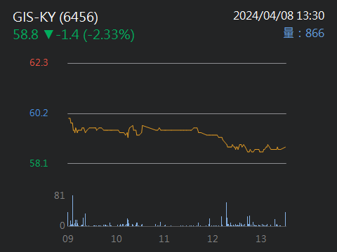 6456 GIS-KY - 明明都是鴻海的,為什麼差這麼多｜股市爆料同學會