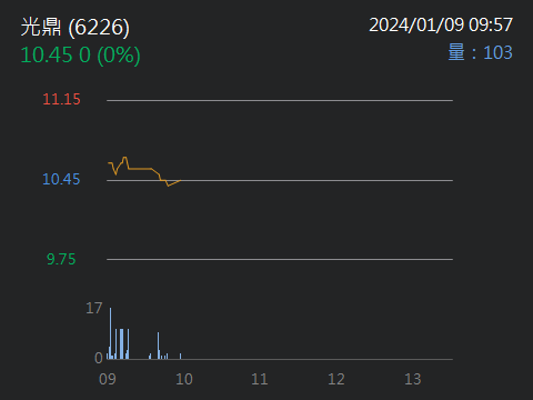 6226 光鼎 - 盤不好 如果硬要做單的大戶 ...｜CMoney 股市爆料同學會