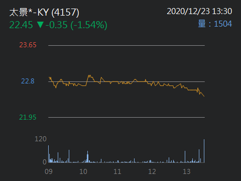4157 太景*-KY - KY 股 真的是雷的居多。｜CMoney 股市爆料同學會