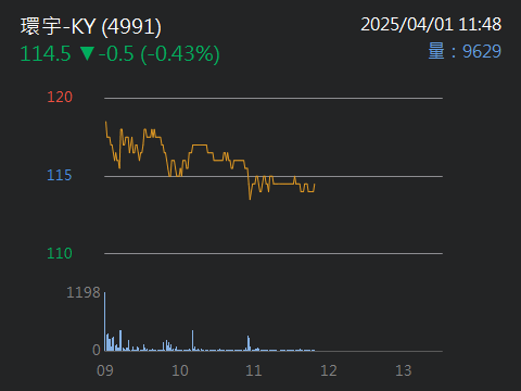 4991 環宇-KY - 為什麼還在綠啊 …｜股市爆料同學會