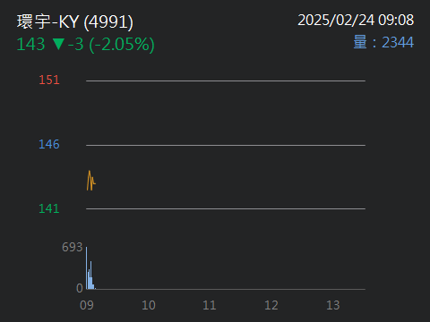 4991 環宇-KY - 空軍繼續當燃料｜股市爆料同學會