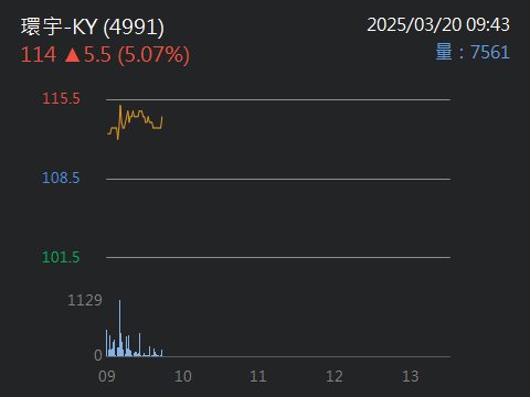 4991 環宇-KY - 空軍再度成為燃料｜股市爆料同學會