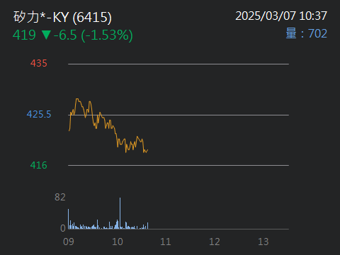 6415 矽力*-KY - 嘿嘿嘿嘿啦啦啦啦～～～｜股市爆料同學會