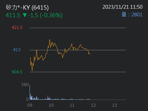 6415 矽力*-KY - 一堆又被套 山頂很冷…｜CMoney 股市爆料同學會