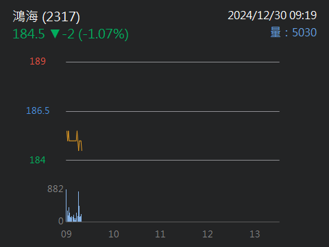 2317 鴻海 - 偉大的海公公，為了投信明年配息，只能先委曲了，原因就是你太優...｜股市爆料同學會