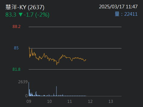 2637 慧洋-KY - 菜雞在講回補,真的笑死我了｜股市爆料同學會