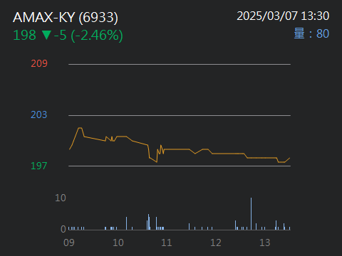 6933 AMAX-KY - AMAX高效能運算散熱系統解決方案商 競逐AI商機 劉中興...｜股市爆料同學會