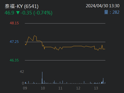 6541 泰福-KY - https://www.cmoney.tw/forum/ar...｜股市爆料同學會