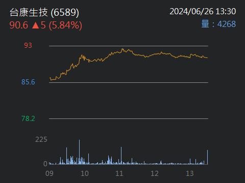 6589 台康生技 - https://mops.twse.com.tw/nas/S...｜股市爆料同學會