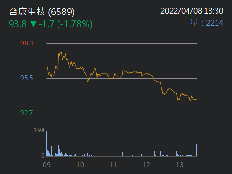 2023鴻海台泥兆豐金在6589台康生技股市爆料： https://mops.tw... | 股市爆料同學會