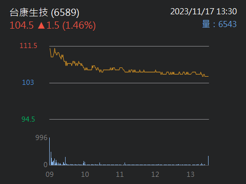 6589 台康生技 - 美國藥證申請_個人觀點 1.乳...｜CMoney 股市爆料同學會