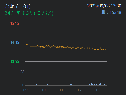 1101 台泥 - https://mops.twse.com.tw/mops/...｜CMoney 股市爆料同學會