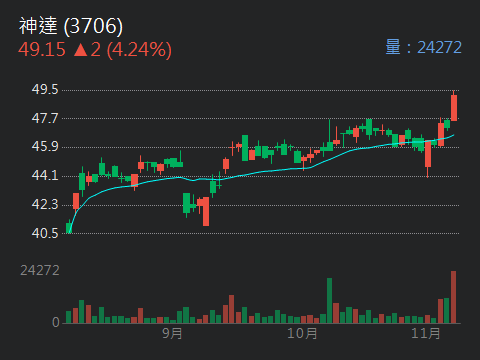3706 神達 - 神達｜CMoney 股市爆料同學會