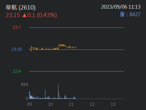 2610 華航 - 華航｜CMoney 股市爆料同學會