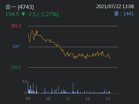 4128 中天 - 方丈還沒睡啊｜CMoney 股市爆料同學會