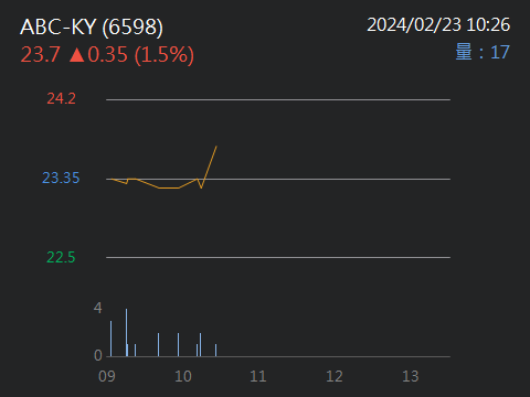 6598 ABC-KY - 皮大你下地獄吧｜CMoney 股市爆料同學會
