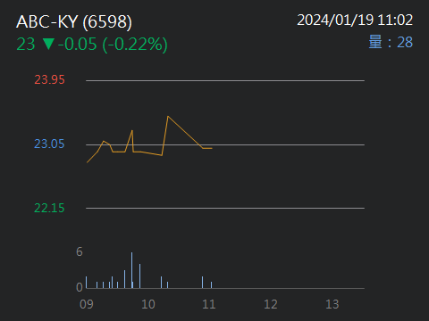 6598 ABC-KY - 腦殘高手們死哪裡去了｜CMoney 股市爆料同學會